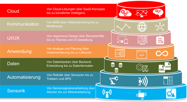 Full-Stack - Ximaj IT-Solutions